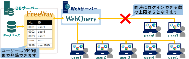 ライセンス/価格体系│WebQuery/Excellent